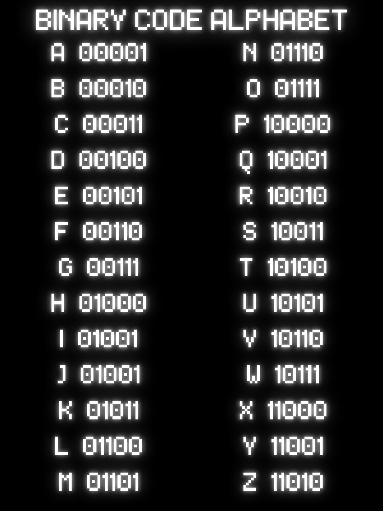 "BINARY CODE ALPHABET" Poster by Blank02 | Redbubble