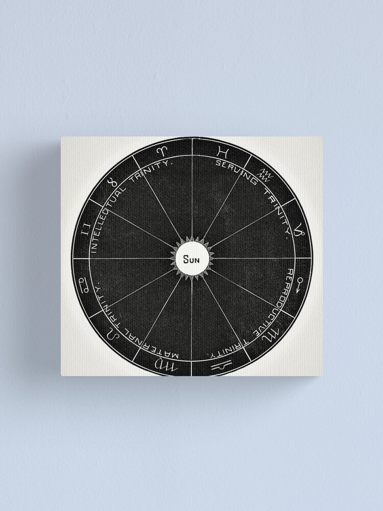 "Sun Chart Diagram Astrology Zodiac Signs" Canvas Print by 1Kris6Art1 ...