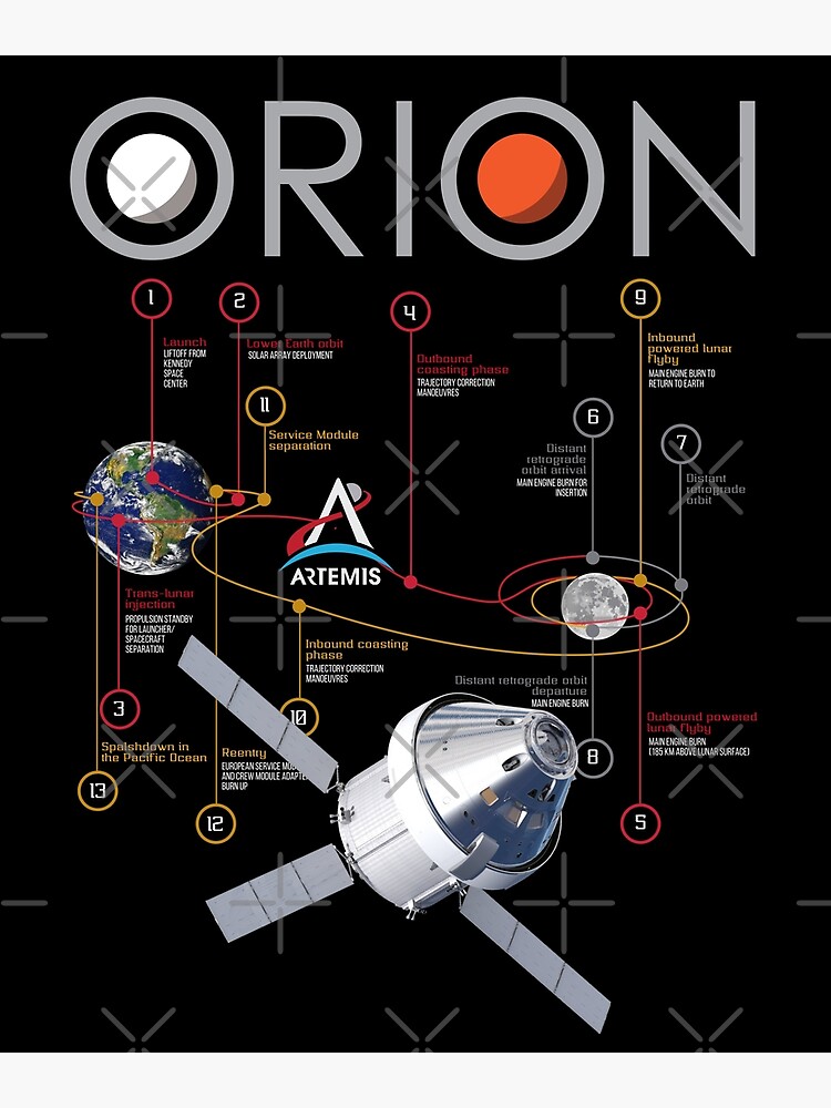 "Artemis-1 Orion Multi-Purpose Crew Vehicle MPCV Flight Path " Art ...