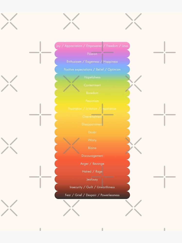 The Emotional Scale Frequency Beautiful Feelings Chart Law Of