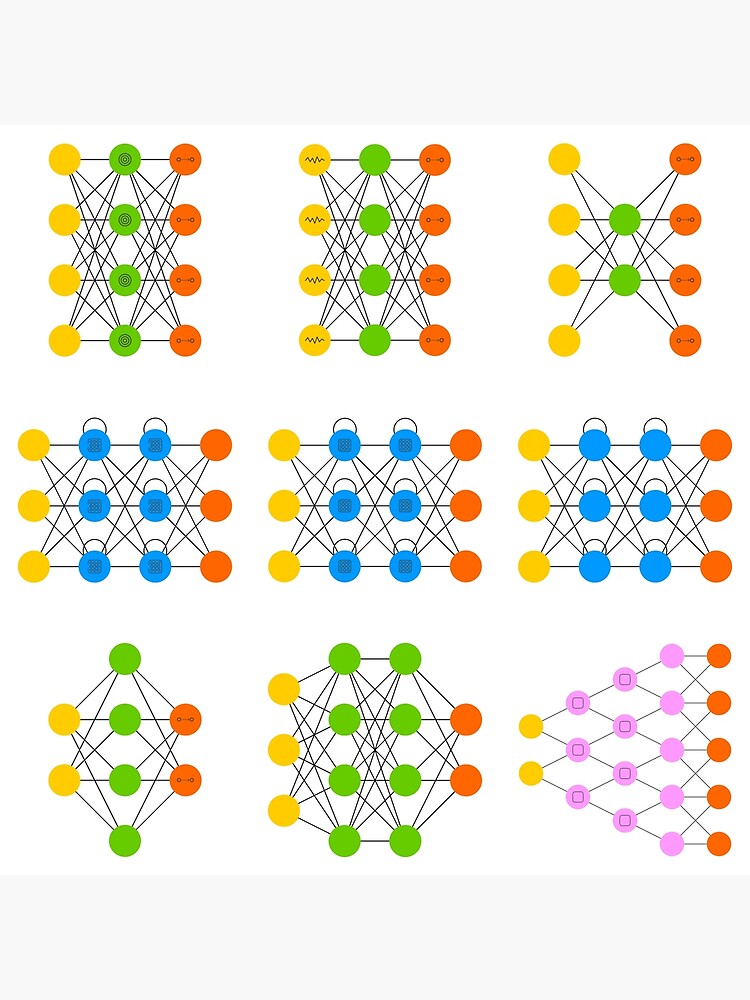 "Neural Networks" Poster for Sale by Mechashadow | Redbubble