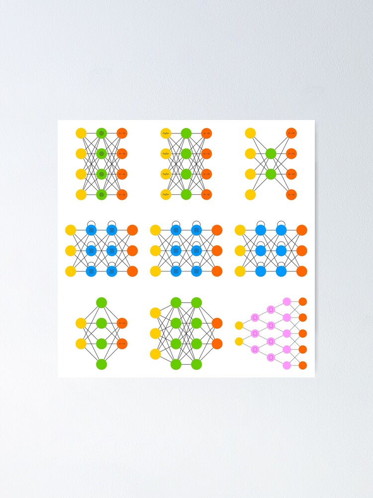 "Neural Networks" Poster for Sale by Mechashadow | Redbubble