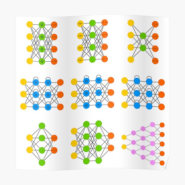 "Neural Networks" Poster for Sale by Mechashadow | Redbubble