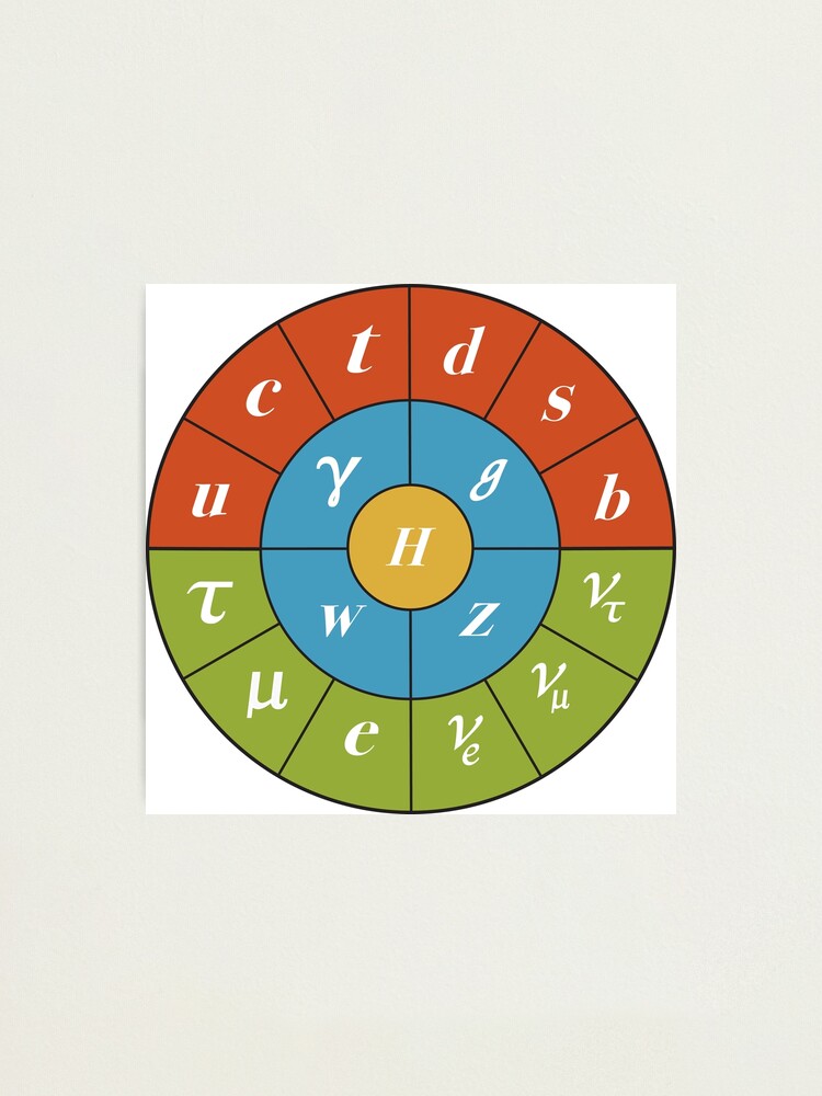 "Round Circular Standard Model, Particle Physics, Quantum Physics ...