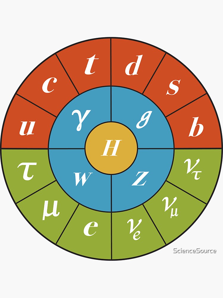 "Round Circular Standard Model, Particle Physics, Quantum Physics ...