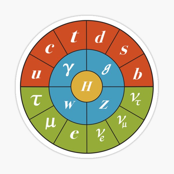 "Round Circular Standard Model, Particle Physics, Quantum Physics ...