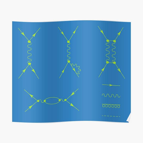 "Feynman diagram, Particle Physics Quantum Physics" Poster for Sale by ...