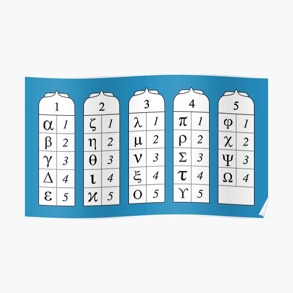 "Polybius Table for Encryption and Secret Codes" Poster for Sale by ...