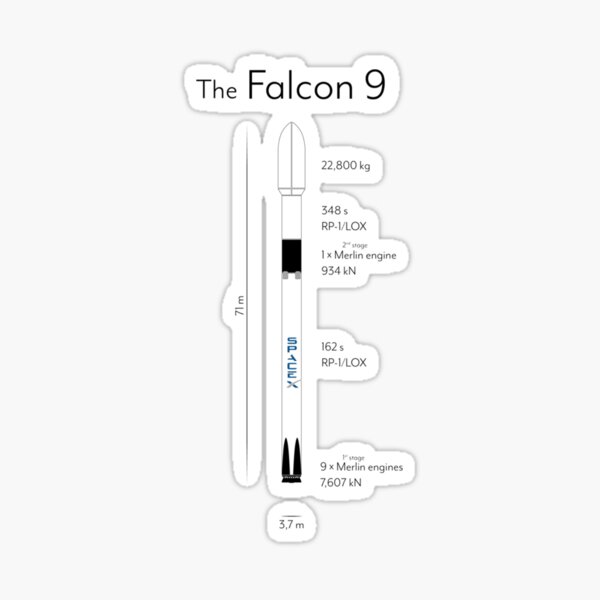 "Anatomy of the Falcon 9 " Sticker by popmosist | Redbubble