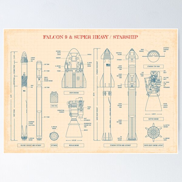 "SPACEX: Falcon 9 & Super Heavy / Starship (Old Paper Grid)" Poster for ...