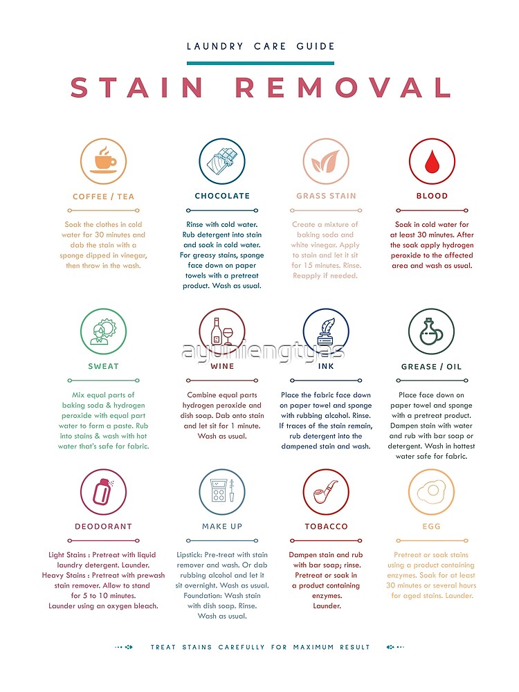 "Stain Removal Colorful Laundry Symbols Guide Care Colorful For Laundry ...