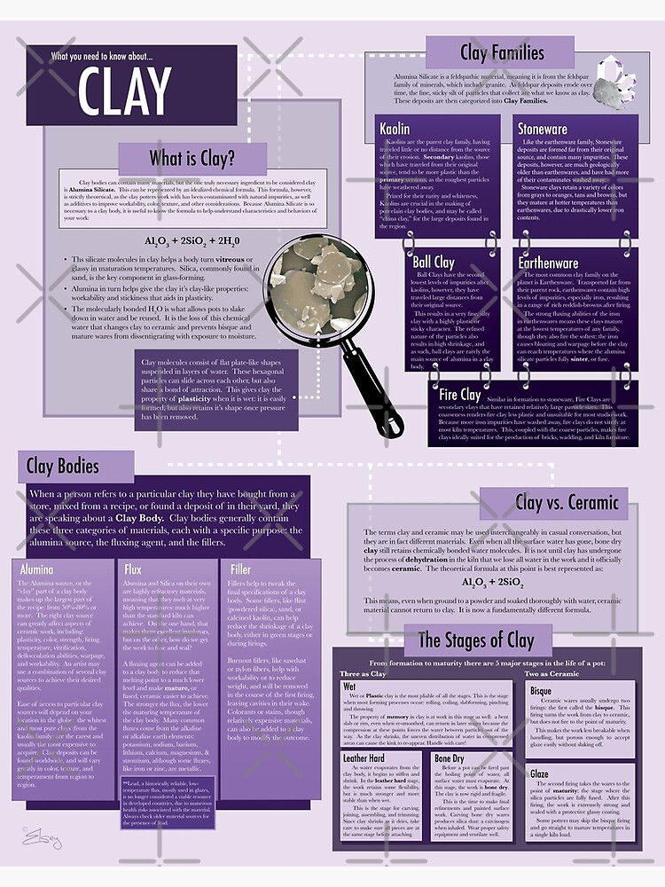 "Ceramic Studio Clay Poster" Poster for Sale by bogo-brilliance | Redbubble