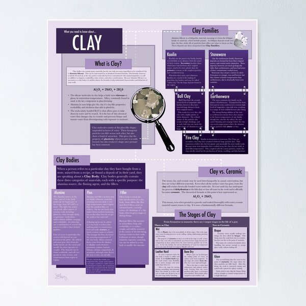 "Ceramic Studio Clay Poster" Poster for Sale by bogo-brilliance | Redbubble