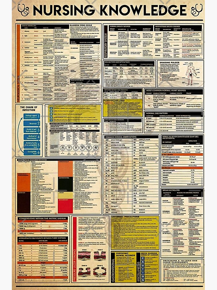"Nursing knowledge " Poster for Sale by Mikeartshop | Redbubble