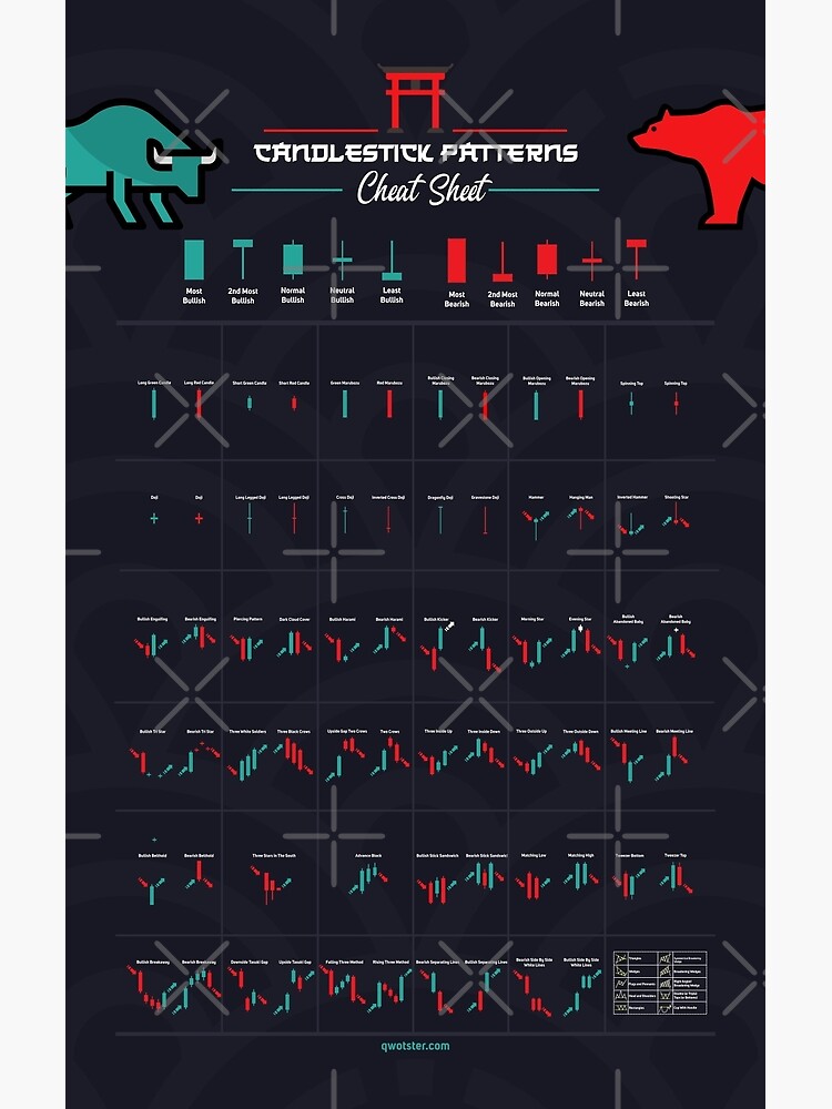 Candlestick Patterns Cheat Sheet - Trading Premium Matte Vertical ...