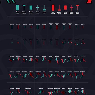 "Candlestick Patterns Cheat Sheet - Trading" Greeting Card for Sale by ...