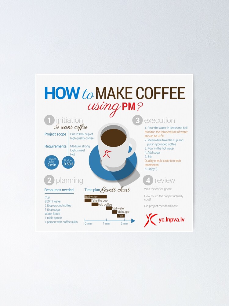 "How to make coffee using project management? Square poster" Poster for ...
