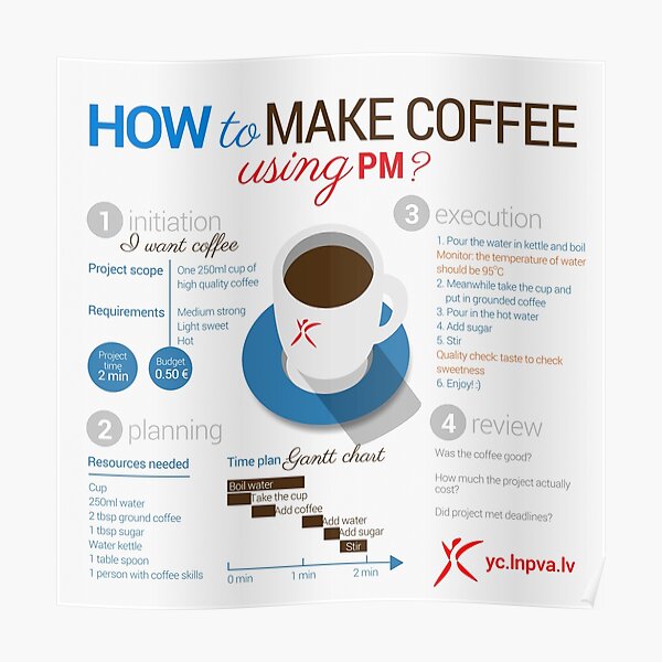 "How to make coffee using project management? Square poster" Poster for ...