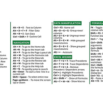 "excel shortcuts" Coffee Mug for Sale by RawrDinos | Redbubble