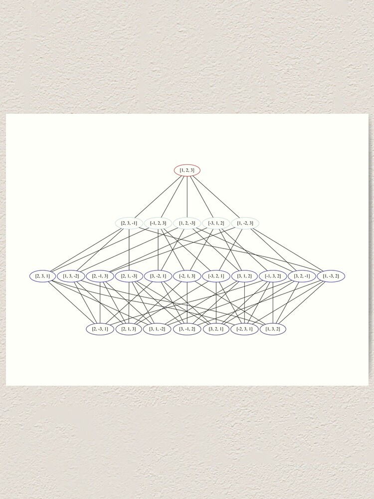 Inversion Graph Linear Chromosomes L3 Permutations Art Print By Mmark94 Redbubble 8764