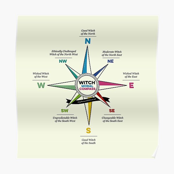 Moral Compass Wall Art | Redbubble