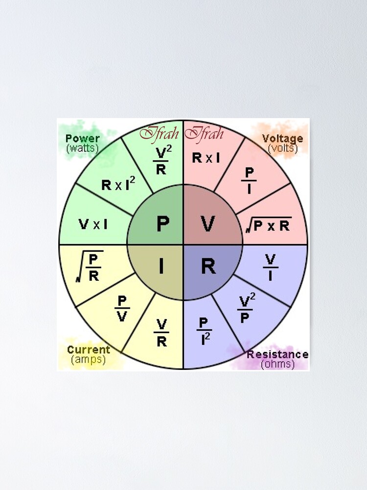 "Ohms Law - Electricity" Poster for Sale by IfrahIfrah | Redbubble
