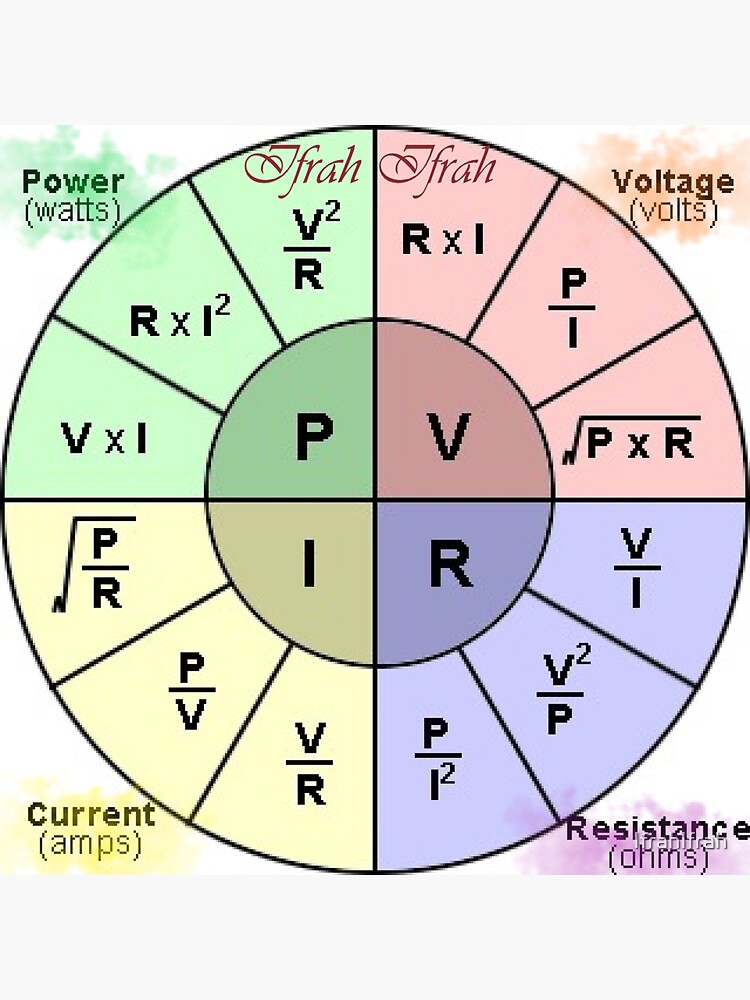 "Ohms Law - Electricity" Sticker for Sale by IfrahIfrah | Redbubble