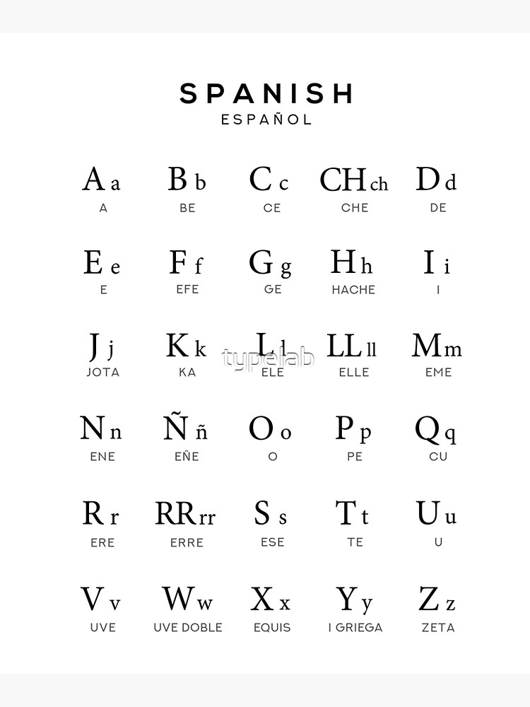 "Spanish Alphabet Chart, Espanol Language Chart, White" Mounted Print ...