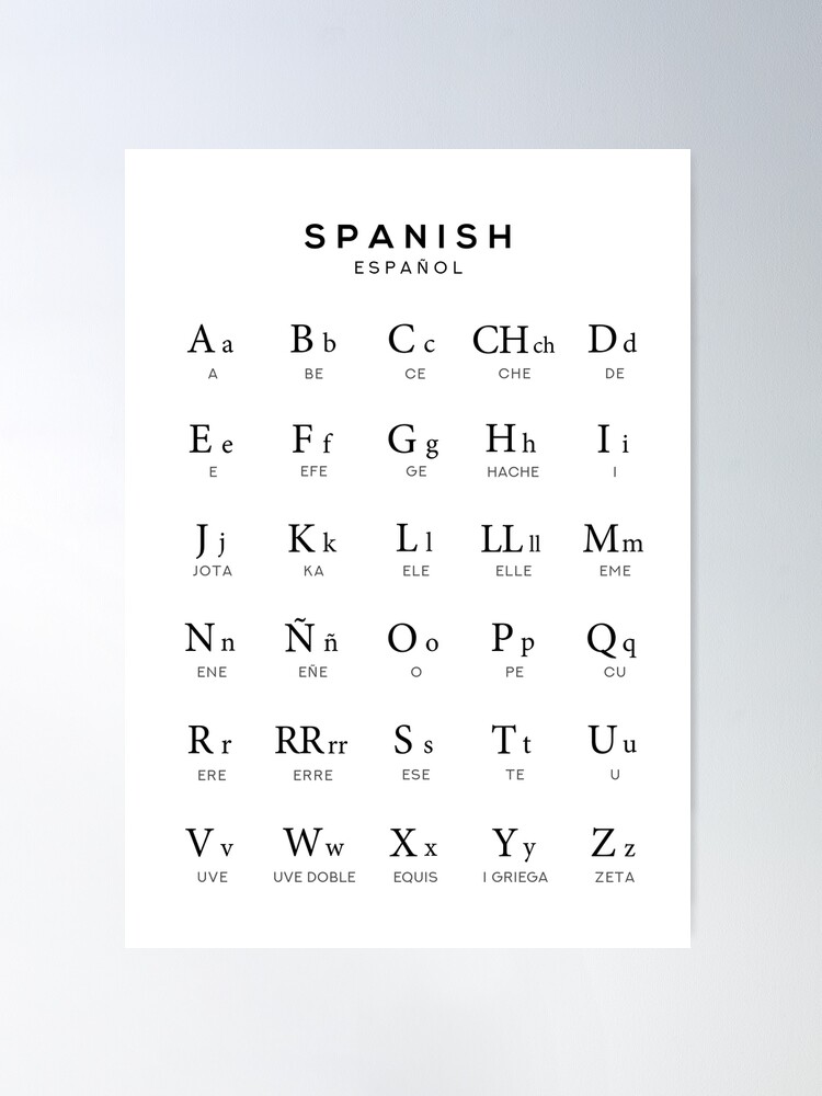 Spanish Sign Language Alphabet Chart 4. The IPA Phonetics Chart For