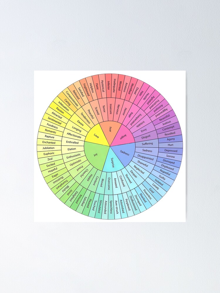 Poster « Thérapie de la roue des émotions - Roue des sentiments », par ... Poster « Thérapie de la roue des émotions - Roue des sentiments », par ...