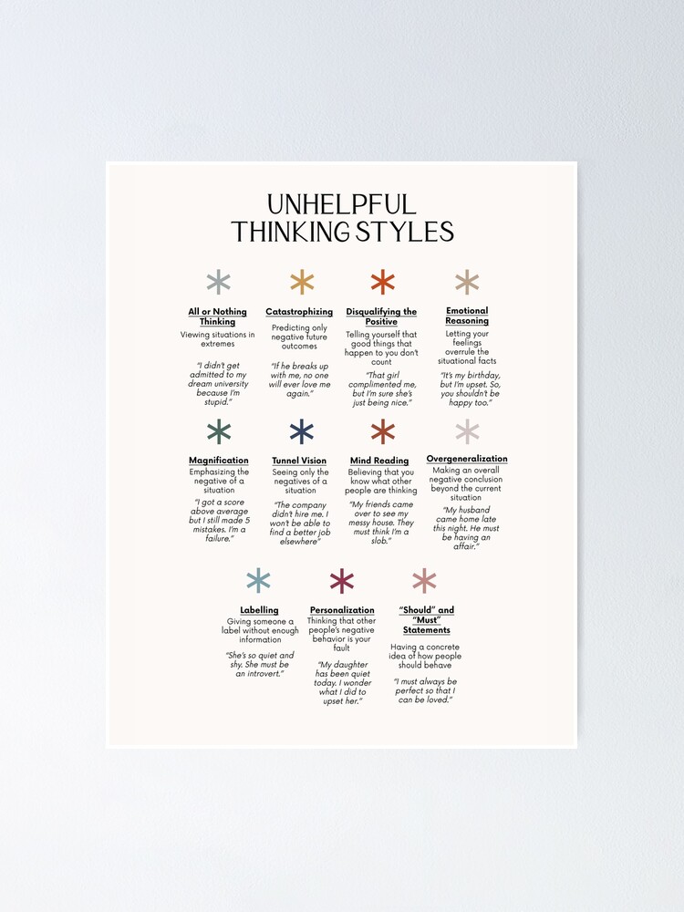 "CBT Unhelpful Thinking Styles / Cognitive Distortions" Poster for Sale ...