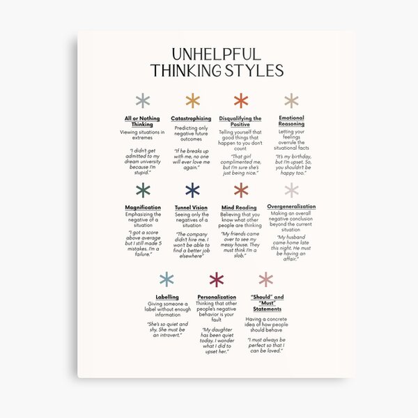 "CBT Unhelpful Thinking Styles / Cognitive Distortions" Metal Print for ...