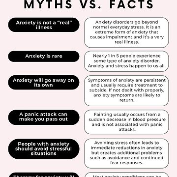 "Anxiety Myths and Facts" Poster for Sale by Plant Kind Thoughts ...
