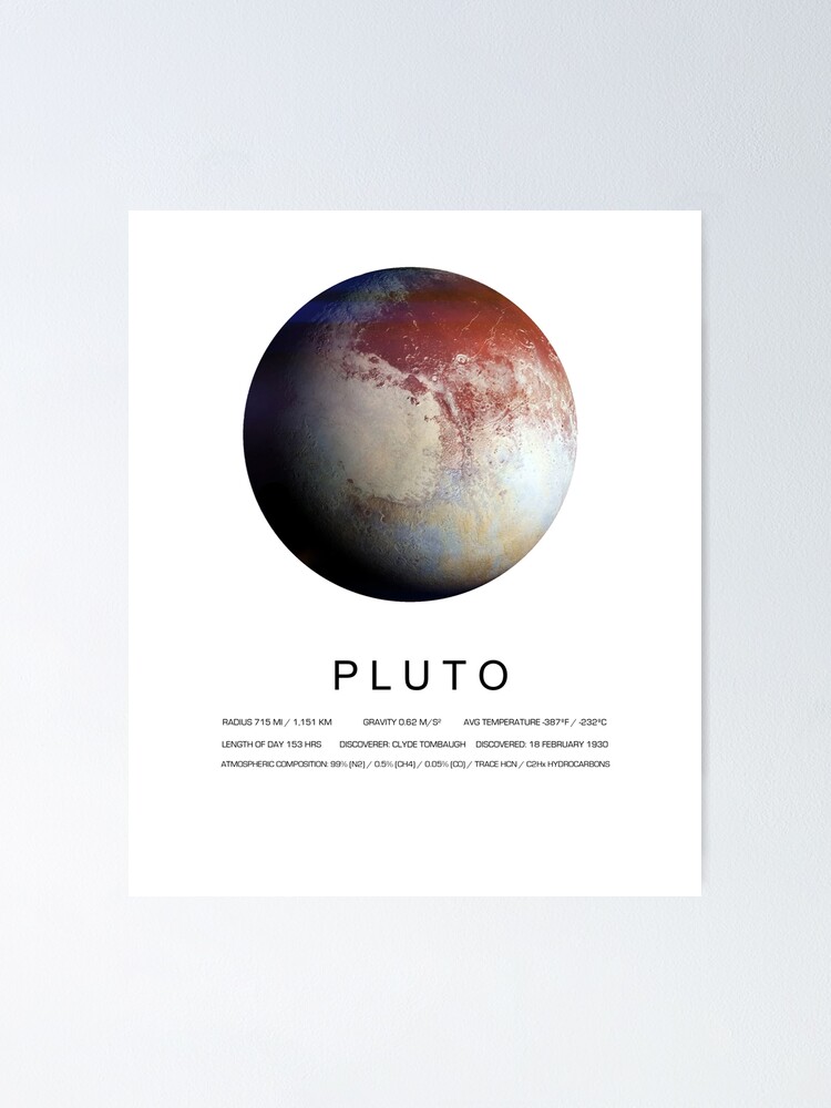 "Pluto The Planet History Facts Design" Poster by SeekerBox | Redbubble