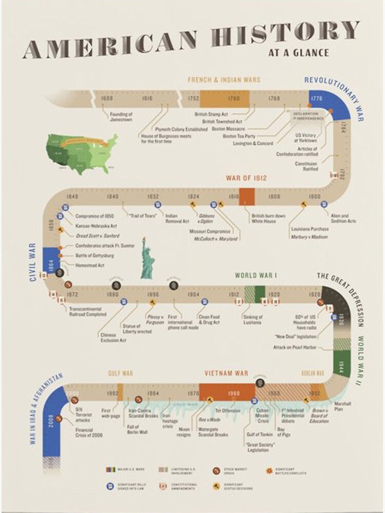 American History Poster Timeline poster Premium Matte Vertical Poster ...