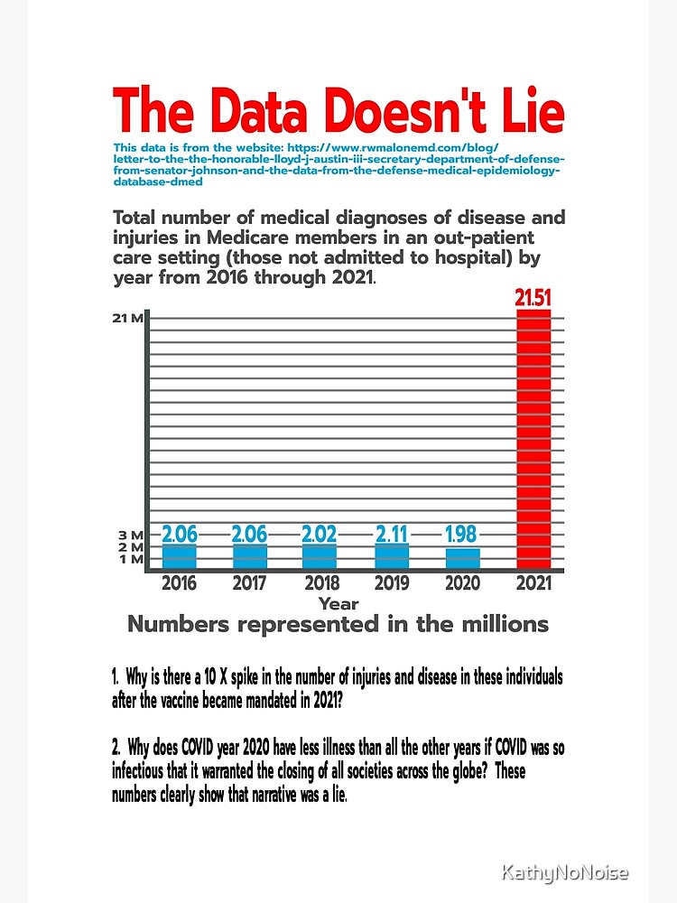 "THE DATA DOESN'T LIE - ATTORNEY RENZ PRESENTED DATA FROM DOD TO SEN ...