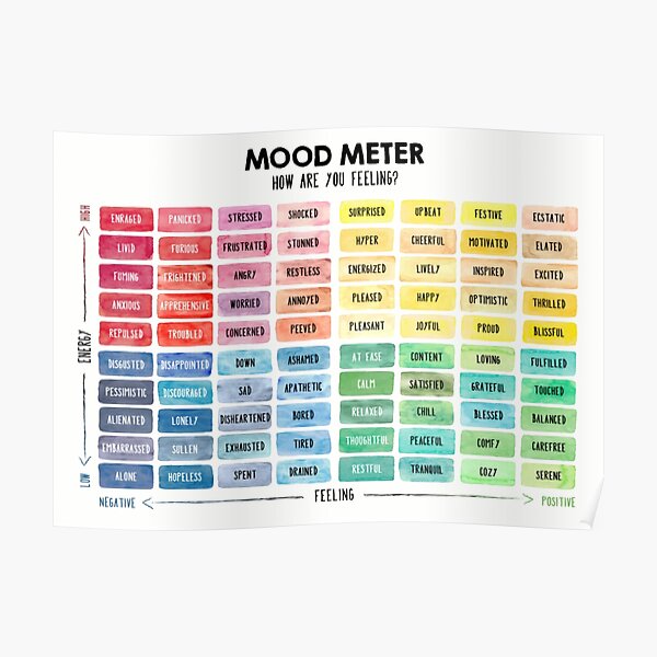 "Mood Meter - How Are You Feeling ?" Poster by isaiasbays | Redbubble