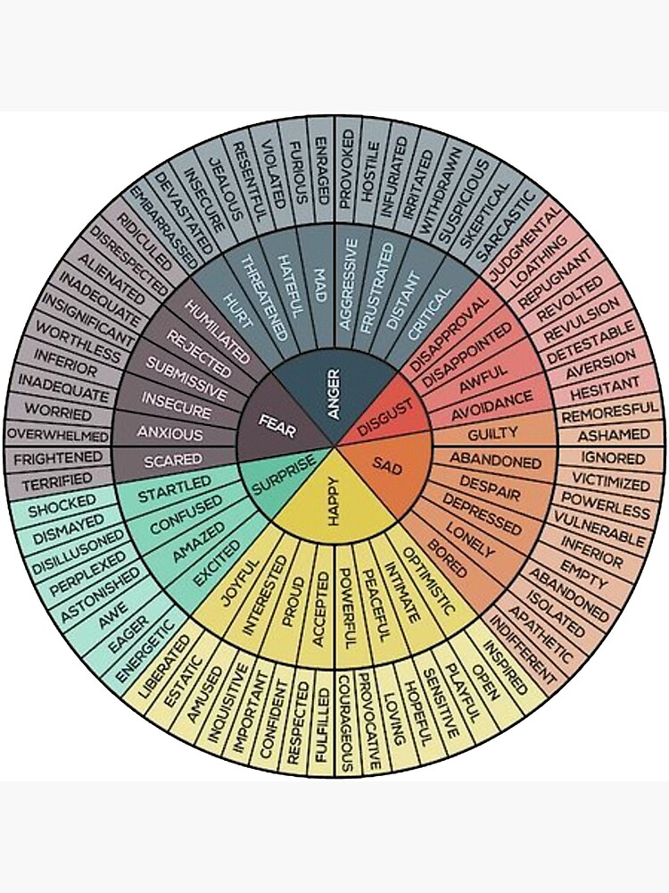 "Wheel Of Emotions" Poster for Sale by Mental-Progress | Redbubble