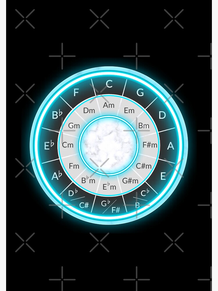 "Circle of Fifths | Music Keys | Key Signatures | derickquince Design ...