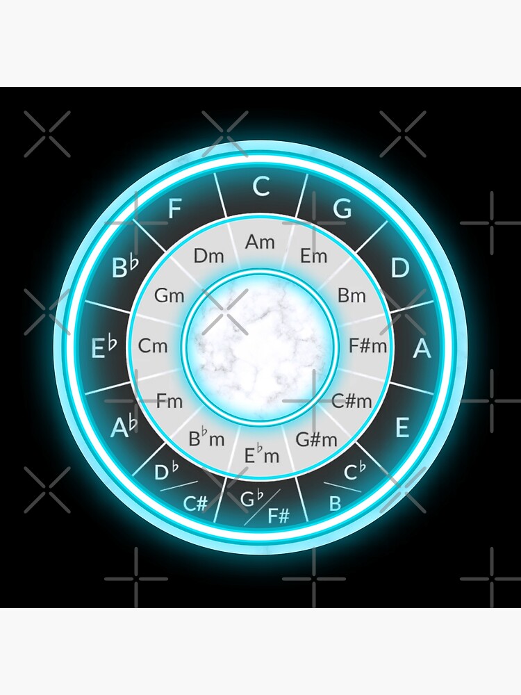 Circle of Fifths | Music Keys | Key Signatures | derickquince Design ...