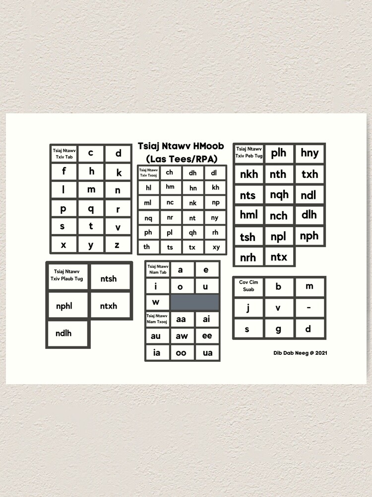 "Tsiaj Ntawv Hmoob Hmong Alphabets" Art Print for Sale by andeeh ...