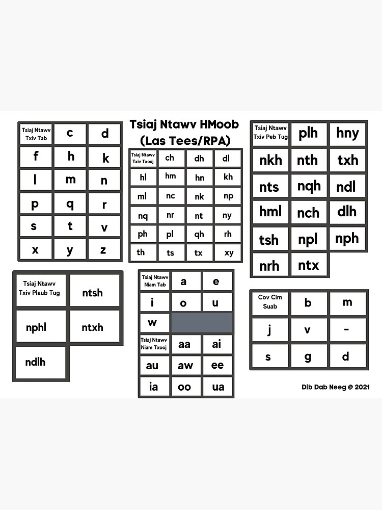 "Tsiaj Ntawv Hmoob Hmong Alphabets" Photographic Print for Sale by ...