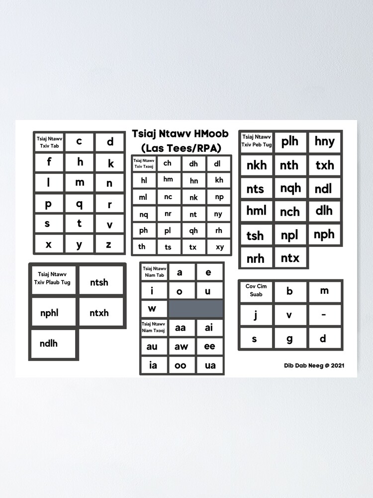 "Tsiaj Ntawv Hmoob Hmong Alphabets" Poster by andeeh | Redbubble