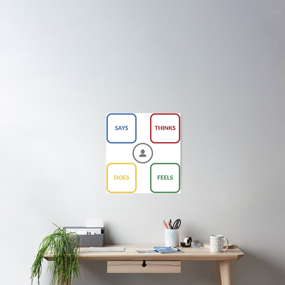 "empathy map" Poster for Sale by UXUI-LAB | Redbubble
