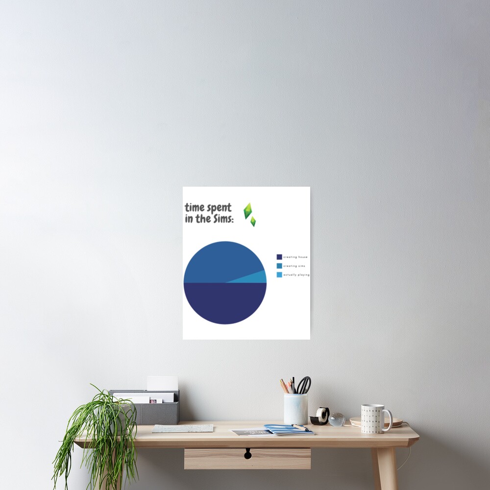 "Time Spent in The Sims pie chart " Poster for Sale by joylynnhinton ...