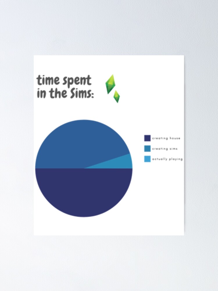 "Time Spent in The Sims pie chart " Poster for Sale by joylynnhinton ...