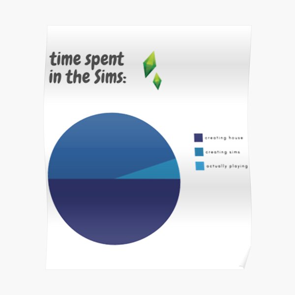 "Time Spent in The Sims pie chart " Poster for Sale by joylynnhinton ...
