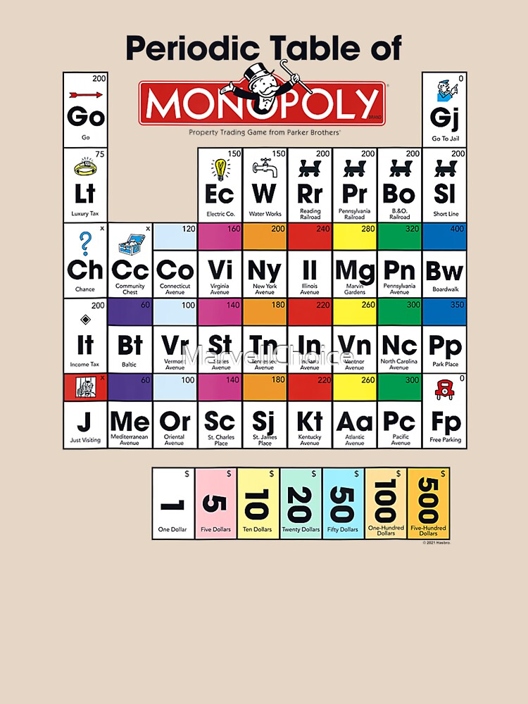 "Funny Parody Periodic Table " T-shirt for Sale by MarvellChoice ...