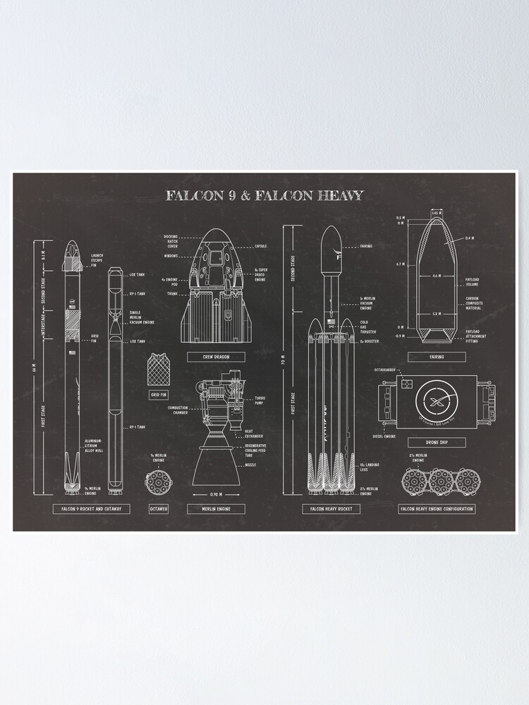 "SPACEX: Falcon 9 & Falcon Heavy (Blackboard)" Poster for Sale by ...