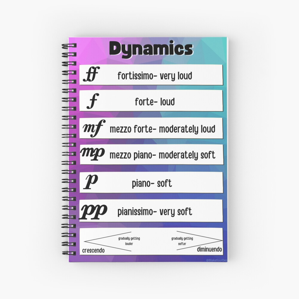"Music Dynamics Signs" Poster for Sale by BlakefourDesign | Redbubble